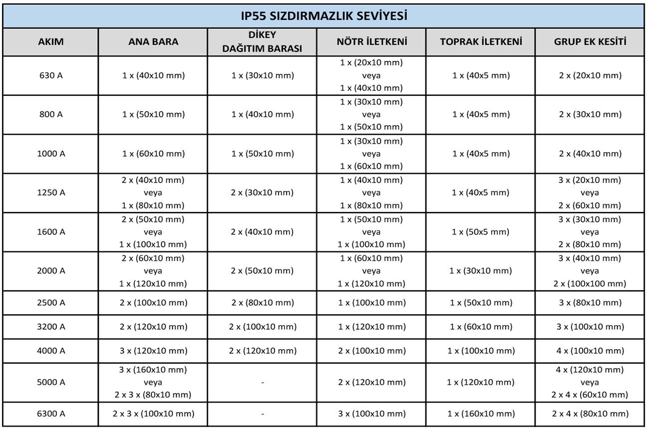 PanelMaster Busbar Cross Sections